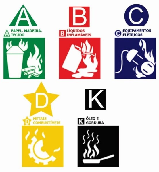 Classes de incêndio e como preparar sua empresa para a prevenção!
